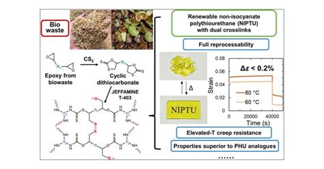 Yixuan Chen On Linkedin Biobased Reprocessable Non Isocyanate