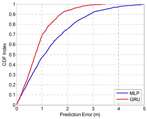Remote Sensing Free Full Text Hybrid Indoor Positioning System Based On Acoustic Ranging And
