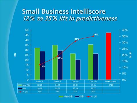 ppt cas predictive modeling seminar powerpoint presentation free