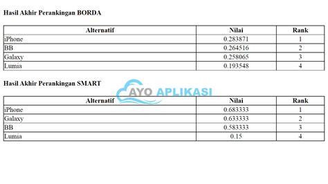 Source Code Aplikasi Sistem Pendukung Keputusan Spk Perbandingan
