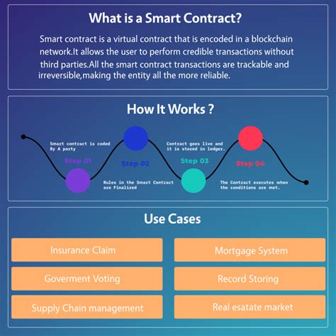 Smart Contract Development A Complete Guide Blog InfiniteMLMSoftware