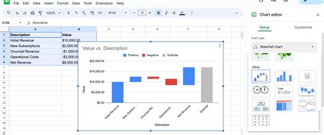 Create A Waterfall Chart In Google Sheets For Business Data Analysis