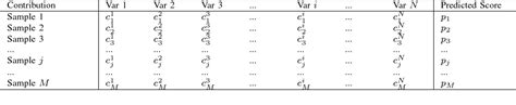 Table I From Global Model Interpretation Via Recursive Partitioning