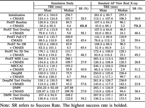 Table Ii From A Fully Differentiable Framework For 2d3d Registration