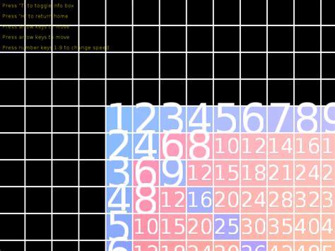 GitHub RayTheNoob Infinite Multiplication Table