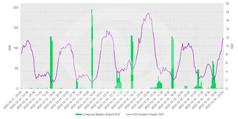 Limejump On Linkedin Batterystorage
