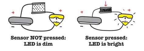 DIY Pressure Sensor Chibitronics