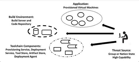 Security Risk Model Download Scientific Diagram