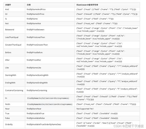 springboot整合elasticsearch springboot集成elasticsearch集群 csdn博客