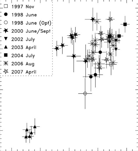Fractional Difference Between The Estimated Bolometric Flux And The