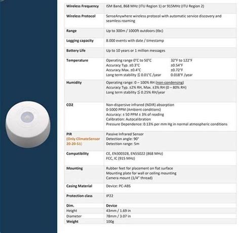 CO Continuous Monitoring Safewell Solutions Ltd