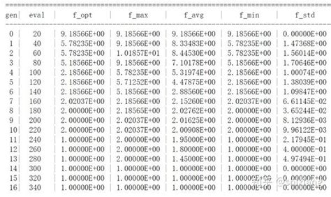 python遗传算法框架Geatpy 知乎