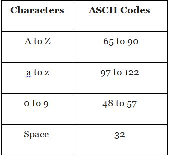 Encoding Schemes Computer Science For Grade 11 PDF Download
