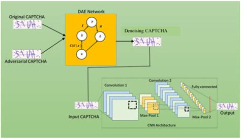 Electronics Special Issue Security And Privacy For Iot And Multimedia Services