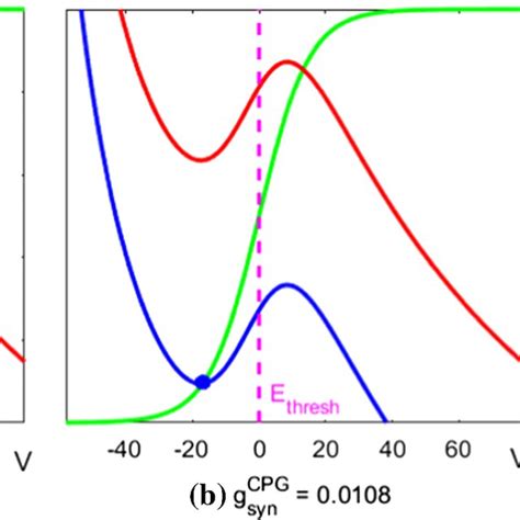 Hybrid System Combining Central Pattern Generator Cpg Motor And