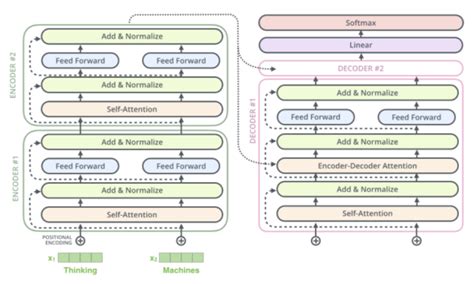 Nlp Rise With Transformer Models A Comprehensive Analysis Of T5 Bert