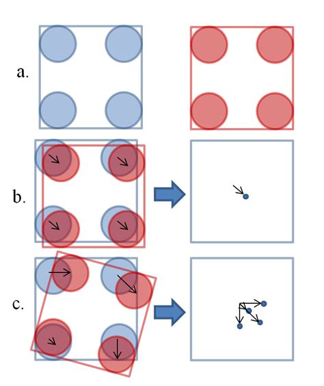 Example Showing The Effect Of Rotation On Correlation Peaks A Two