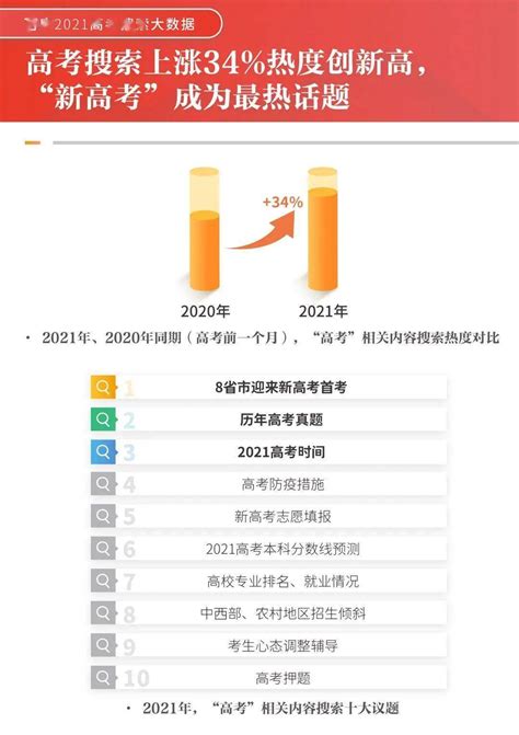 百度发布2021高考十大热搜专业，人工智能蝉联第一 锦囊专家官网 数字经济智库平台