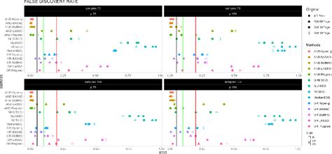 figure 2 from fast bayesian high dimensional gaussian graphical model