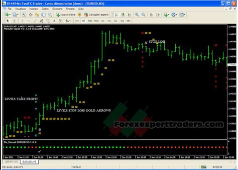 Scalping Velocity Market Trading System Free Forex Trading Systems BabyPips Com Forum