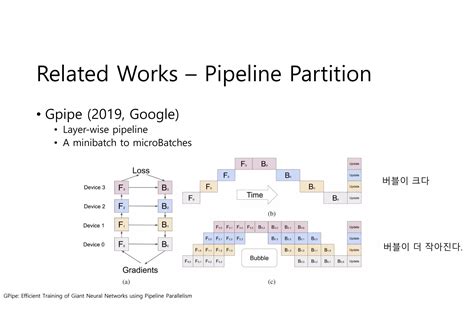 Paper Review Tera Pipe Token Level Pipeline Parallelism For Training