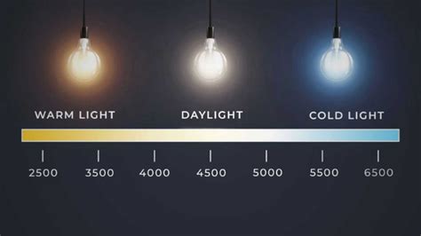 Choosing The Right Color Temperature And Lighting Design Italy