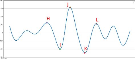 Figure 2 From A Comparative Study On Wavelet Transform Based Algorithm