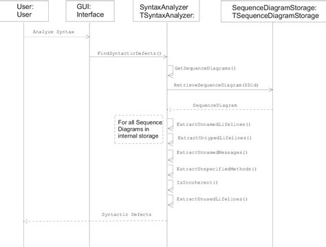 Figure B16 From Design And Assessment Of Analysis Techniques For Uml