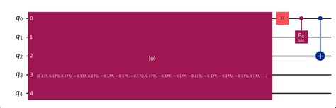Qiskit How To Suppress Long Parameters List That Appears In The Initialize Gate Quantum