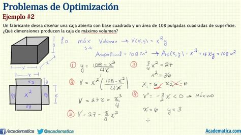 Problemas de optimización Ejemplo 2 YouTube