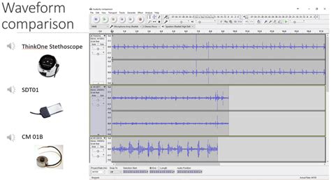 Sensor Waveform Comparison Download Scientific Diagram