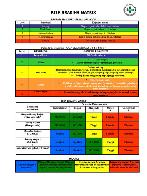 Risk Grading Matrix Pdf