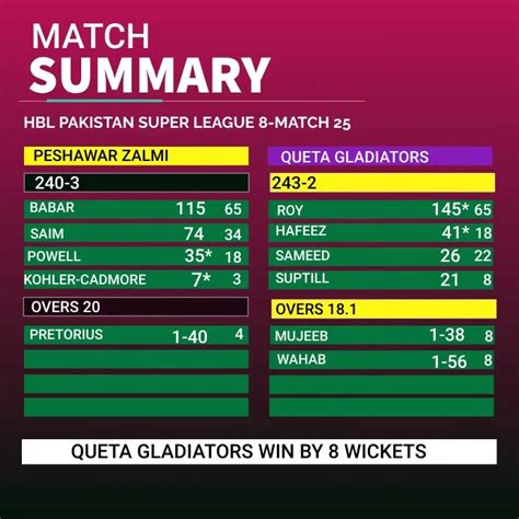 Match Summary Template Postermywall