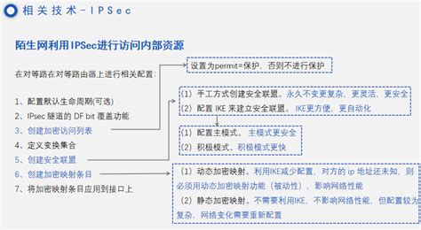 Ipsec和pptp技术介绍和对应配置 以及 Nat和pptp以及ipsec冲突解决pptp有内层ip吗 Csdn博客