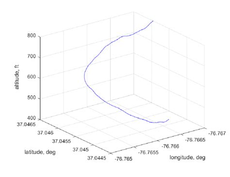 Shows The E1 Flight Test Data Used For The Equation Error Parameter