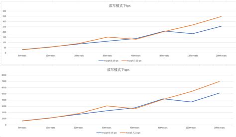 Mysql Jiaxin