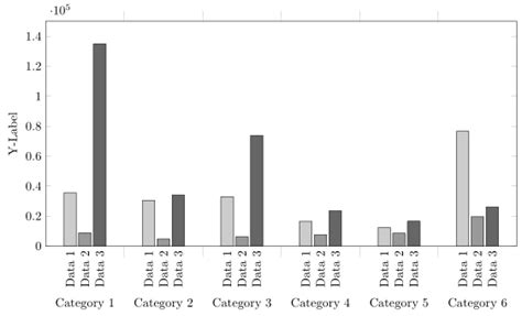Bar Chart Pgfplots Barplot With Multiple Bars On Same Coordinate
