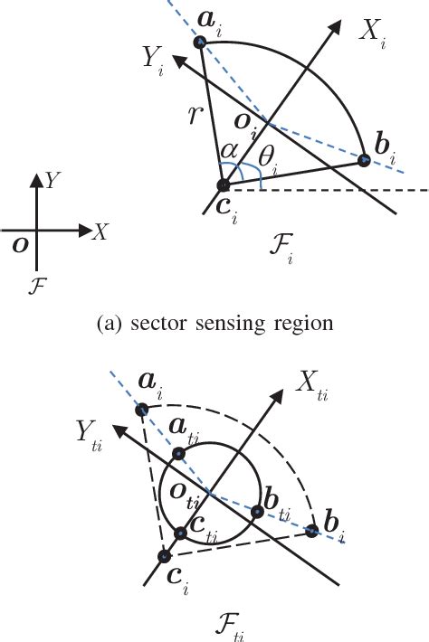 figure 1 from distributed coverage optimization for deployment of