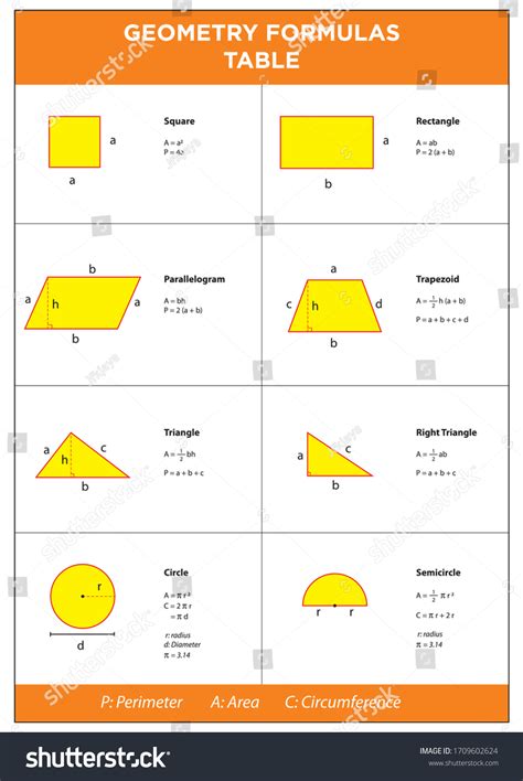 Vector Education Geometry Formulas Table Mathematics Stock Vector