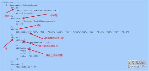 Highcharts之折线图 程序员大本营