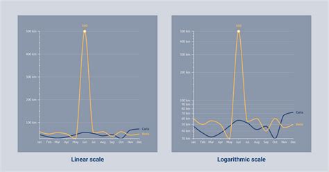 do you speak dataviz blog datylon