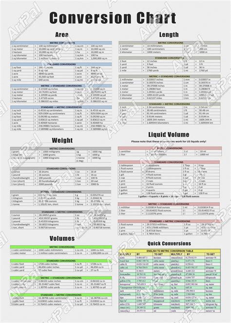 Conversion Chart Area Length Weight Yvonne Digital Art Science