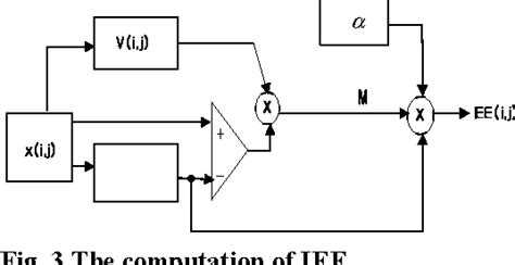 Figure 2 From Edge Enhanced Error Diffusion Halftoning Using Human Visual Properties Semantic