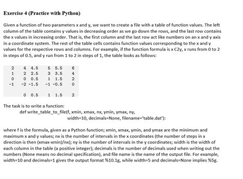 Solved Exercise 4 Practice With Pythongiven A Function Of