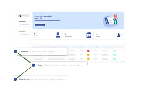 Risk Dynamix Manage Risk And Compliance Of Your Business