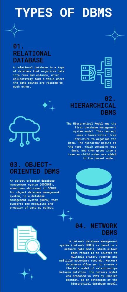 Arghya Sengupta On Linkedin Very Easy Overview Of Dbms By Rudra