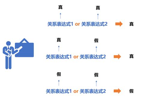 Python入门到精通4：关系与逻辑表达式 知乎