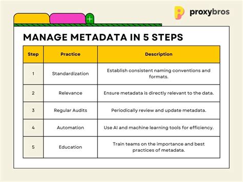 Metadata Role Impact Things You Need To Know