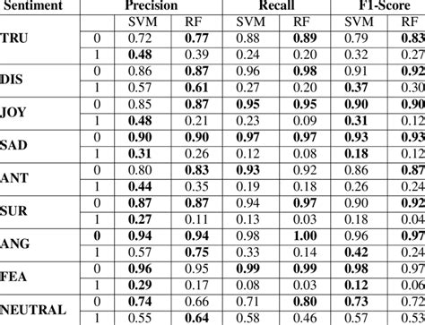 metrics for classification applying multiple algorithms download