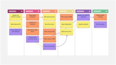 Contoh Timeline Project Yang Bisa Kamu Tiru Update 2025